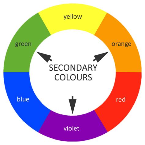 Basic Colour Theory George Weil