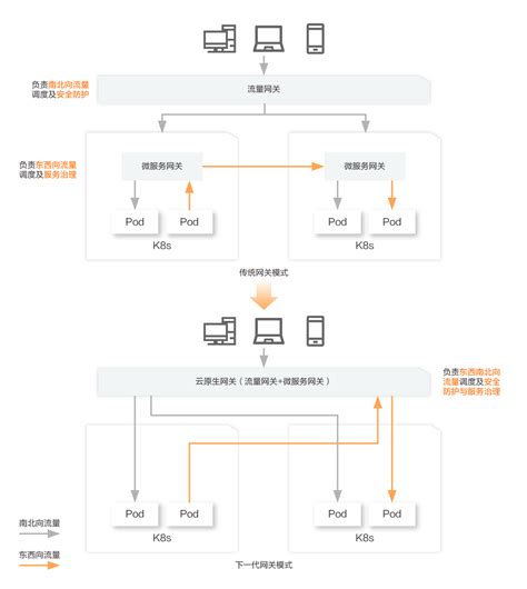 微服务引擎MSE Nacos企业版 ZooKeeper企业版 容器与中间件 阿里云