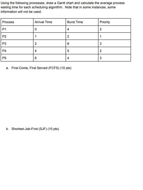 Solved Using The Following Processes Draw A Gantt Chart And