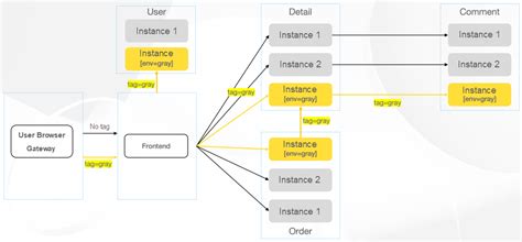 Major Upgrades Of Go Microservice Framework A Preview Of Apache Dubbo