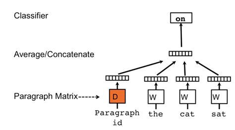 lecture 10 neural networks for text — ml engineering
