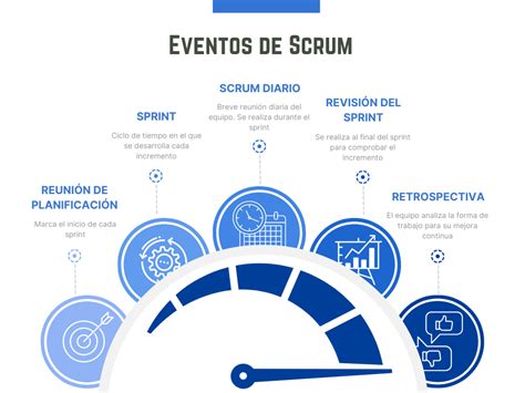 Eventos De Scrum El Sprint Y Las Reuniones