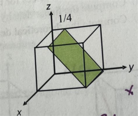 Solved Determine Miller Indicies For Plane Shown