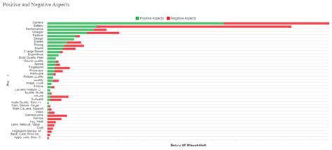 Xiaomi Dominating The Indian Smartphone Market Signals