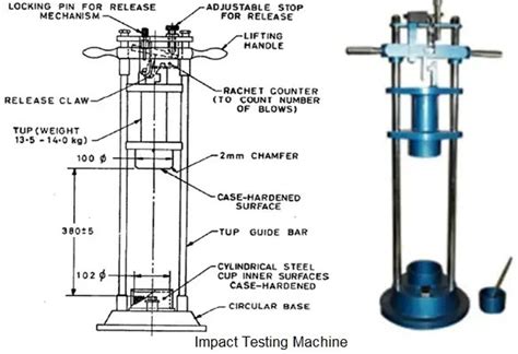 Aggregate Impact Test Engineering Tich
