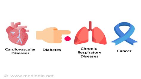 Non Communicable Diseases Iaspoint