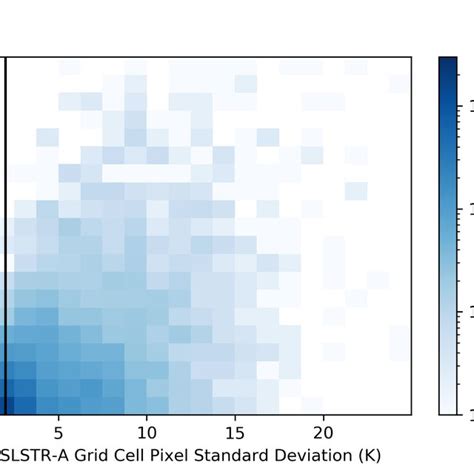 Density Of Differences Between SLSTR A And B Gridded Data In The S8