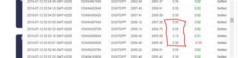 Bot Differ · Issue 1704 · Binary Combinary Bot · Github