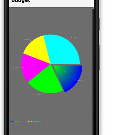 Graph Codename One Eliminate Space Around Chart Stack Overflow