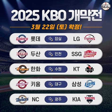 야구 크보톡 Kbo Talk 야구 커뮤니티 오피셜 Kbo리그 개막전 일정 공개 개막전 일정은 다음과 같습니다