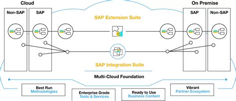 SAP PRESS Certification Success Guide SAP BTP Ex SAP Community