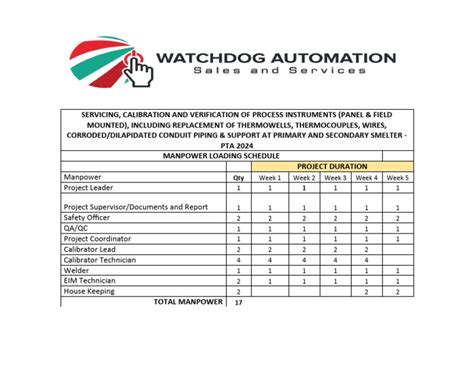 Manpower Loading Schedule Pdf