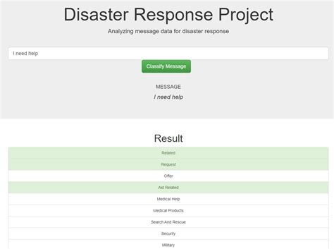 Github Pwolf Disasterresponse Nlp