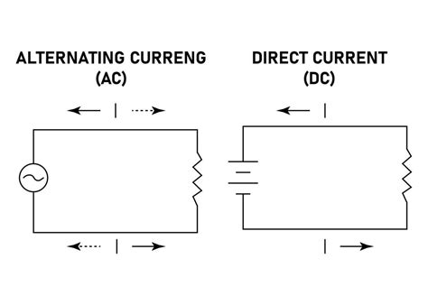 Difference Between Direct Current And Alternating Current Vector