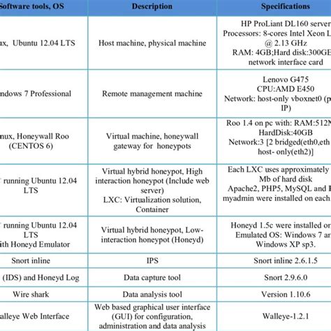Imsepc Functions And Interworking Download Scientific Diagram