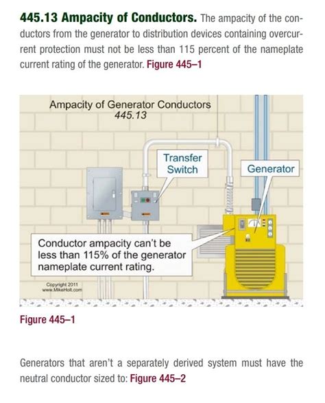Ampacity Of The Conductors From The Generator To Distribution Board