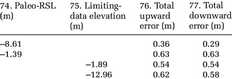 8 Structure Of The Sea Level Database Paleo Rsl Calculation