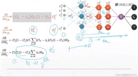 pytorch学习笔记3 python中f elu是干什么的 csdn博客