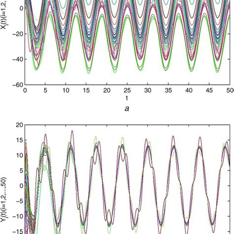 Practical Distribution Synchronisation Can Be Achieved Under Different Download Scientific