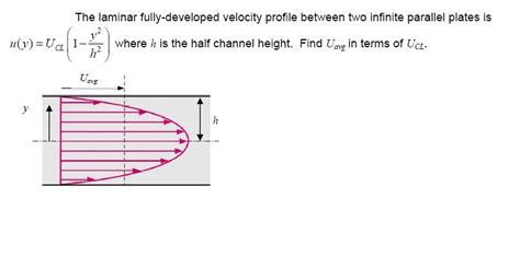 Solved The Laminar Fully Developed Velocity Profile Between Chegg