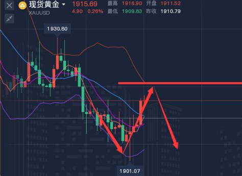 915黄金原油今日行情还会跌吗？黄金原油操作策略 知乎