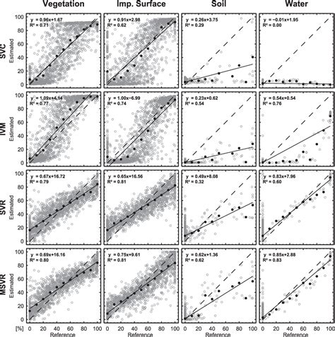 Figure 2 From Subpixel Mapping Of Urban Areas Using Enmap Data And Multioutput Support Vector