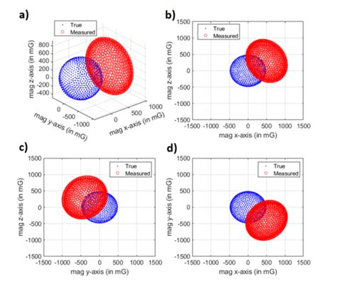 Articles Journal Of Emerging Investigators