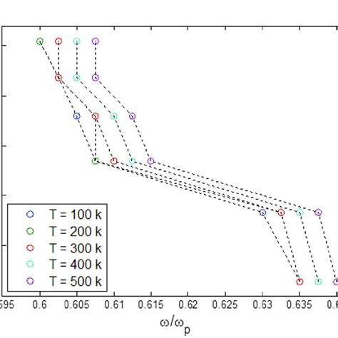 Particle Radius As A Function Of Plasmon Shift Download Scientific