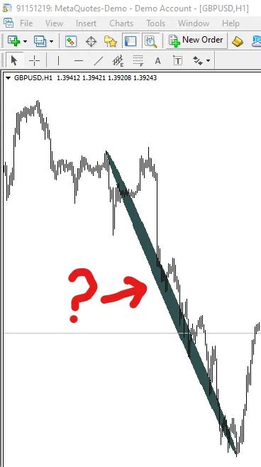 Indicator To Draw Circles In MT4 Y MT5 Free Trading Tool Direct Download