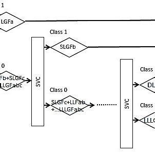 Fault Type Identification Download Scientific Diagram