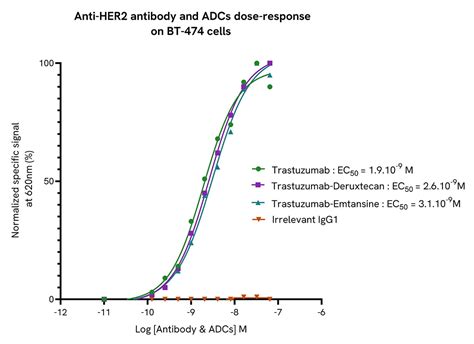 Phsense Eu Fab Anti Human Igg
