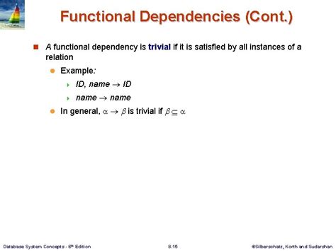 Chapter Relational Database Design Database System Concepts