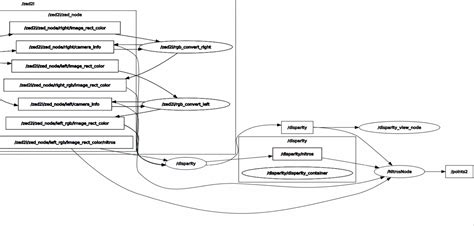 No Pointcloud Message Published Issue 22 NVIDIA ISAAC ROS Isaac
