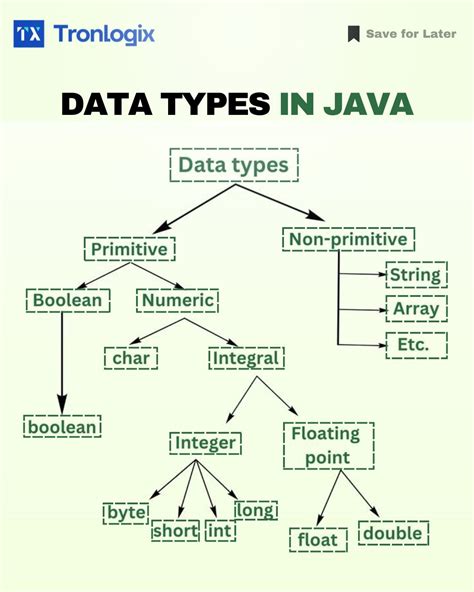 Tronlogix Tech Pvt Ltd On Linkedin Javaprogramming Codeorganization Softwaredevelopment