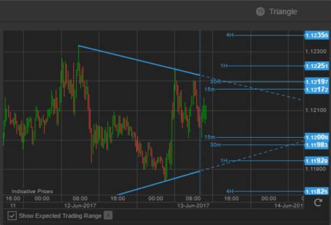 How Do Interest Rates Affect Stock Prices Financefeeds