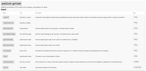 Tips And Tricks For Backstage Software Templates DEV Community