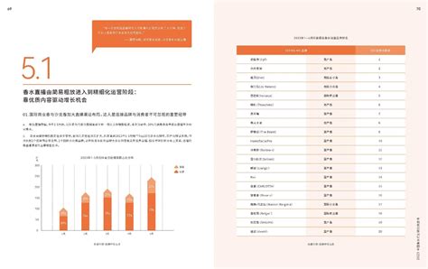 2023中国香水行业研究白皮书 颖通中国 凯度 知乎