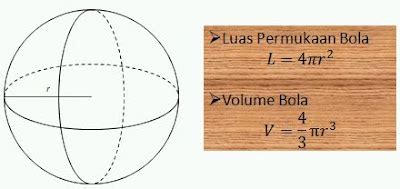 LUAS PERMUKAAN DAN VOLUME BOLA DUNIA MATEMATIKA