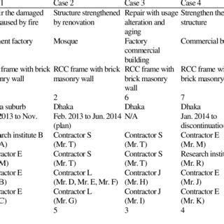 Case Outline And Interviewee Download Table