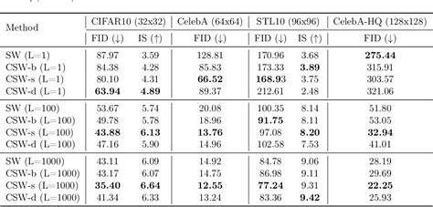 Revisiting Sliced Wasserstein On Images From Vectorization To Convolution