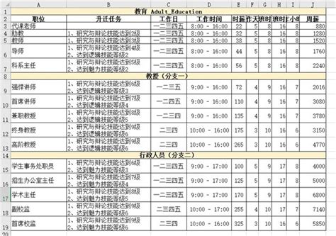 模拟人生4职业生涯薪资是多少 职业薪水一览表 途知游戏网