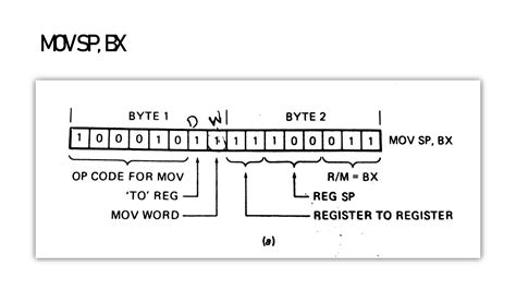 Assembly Language Programming Introductionpptx