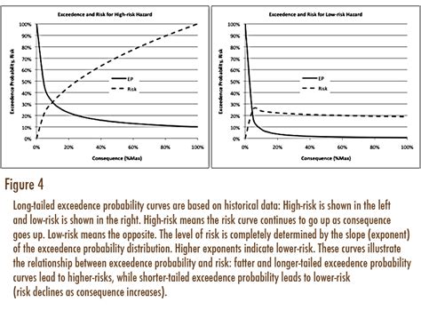 Risk Methods And Models