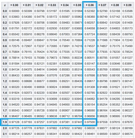 A Deep Dive Into The Science Of Statistical Expectation Time Series