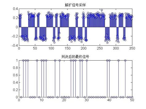 直接扩频序列 Matlab仿真 知乎
