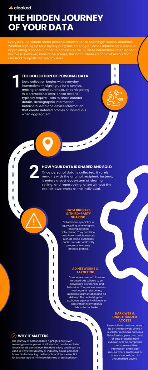 🤔ever Wonder What Actually Happens To Your Data When You Create A New… National Cybersecurity