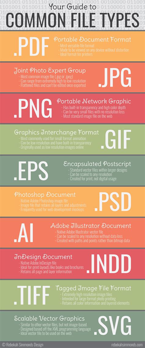Common Files