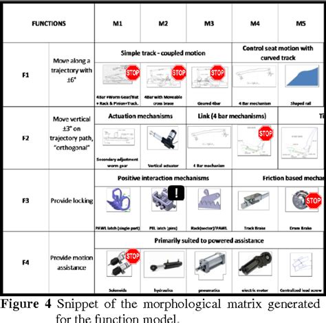 Figure 4 From Integrated Idea Generation Method For Concept Generation