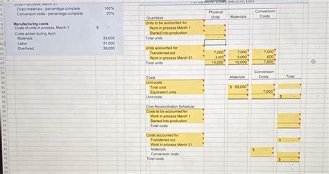 Solved Function Sum Formulas Multiply Divide Cel