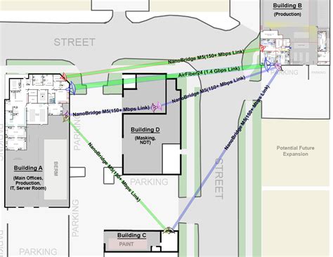 DHCP For Multiple Buildings But Different Gateways For Each Building